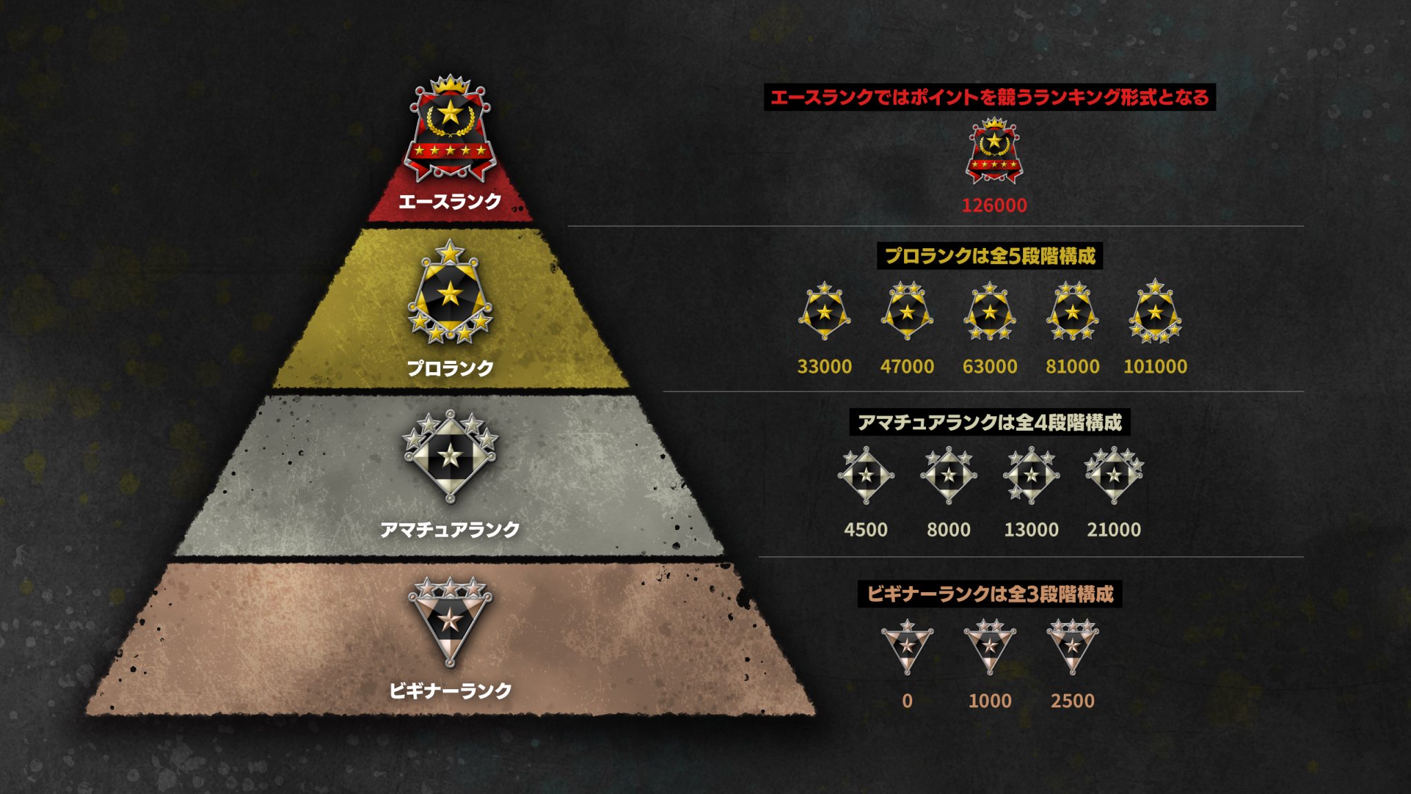 僕のヒーローアカデミア ULTRA RUMBLE | バンダイナムコエンターテインメント公式サイト