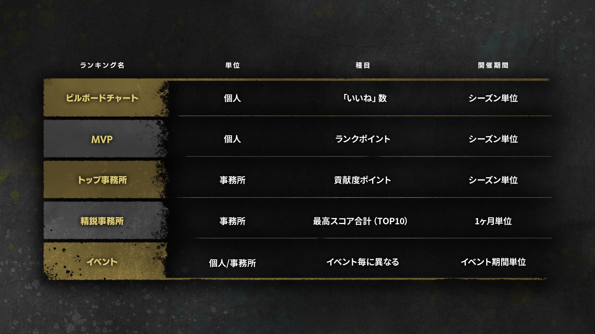 僕のヒーローアカデミア ULTRA RUMBLE | バンダイナムコエンターテインメント公式サイト